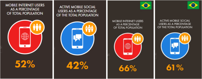 Everything you need to know about your digital audience!